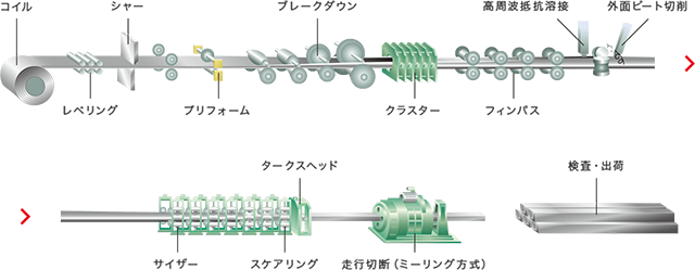 BCRとBCPを徹底解説 | NSPress | ナカジマ鋼管株式会社